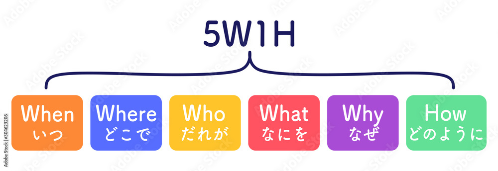 5W1H 図解 シンプル カラフル Stock ベクター | Adobe Stock