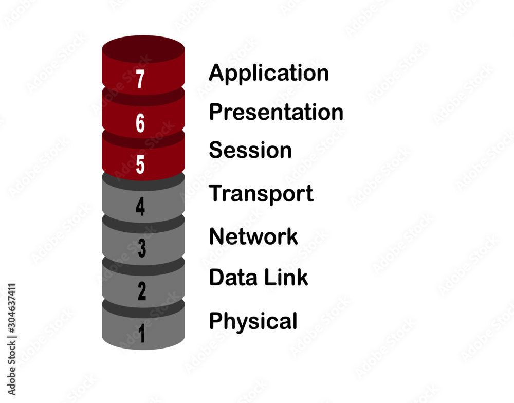 Infographic about the OSI model showing the seven layers of network ...