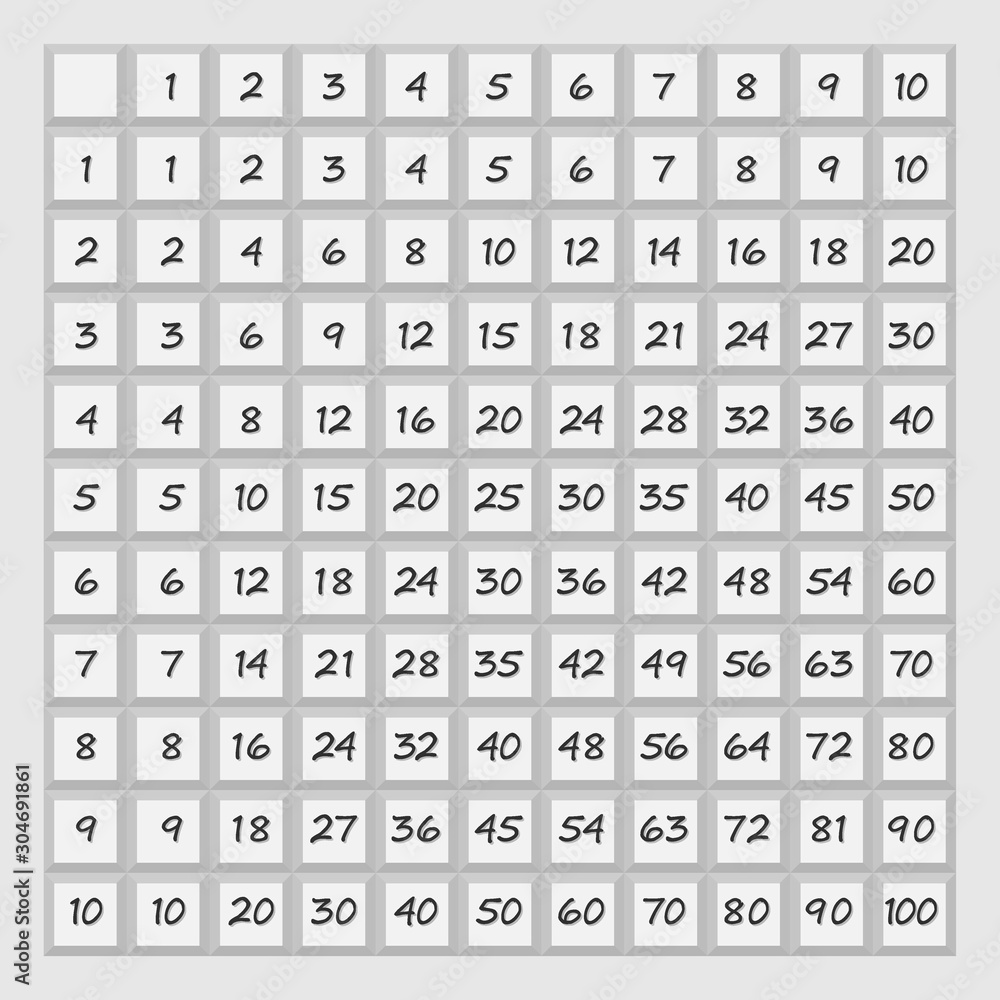 Multiplication Table 1000X1000