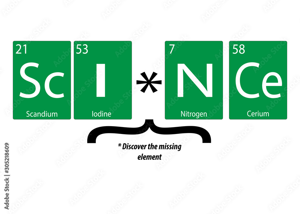 Science Periodic Table Letters