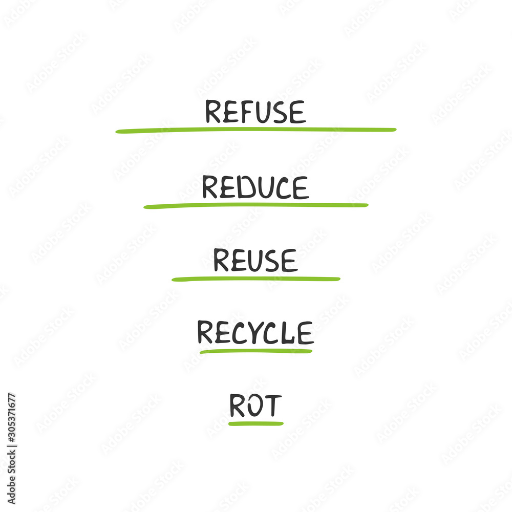 Vector Illustration. The 5 R s of Zero Waste Living. Ecological ...