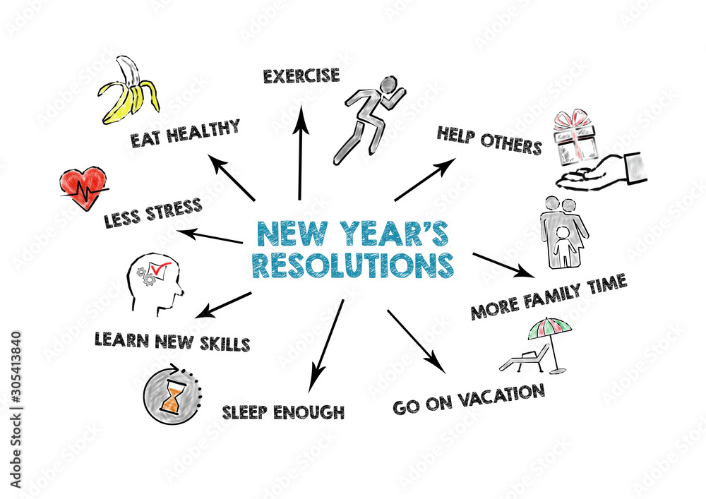 New Year's resolution concept. Chart with keywords and icons Stock ...