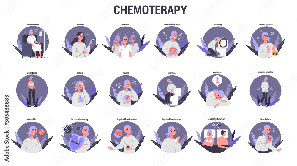Side effects of chemotherapy set. Patient suffer from cancer Stock ...