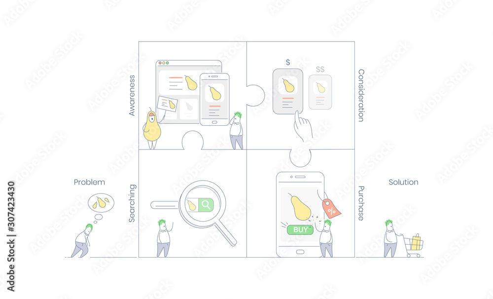 Buyer journey route - infographic road map of buyer purchasing decision ...