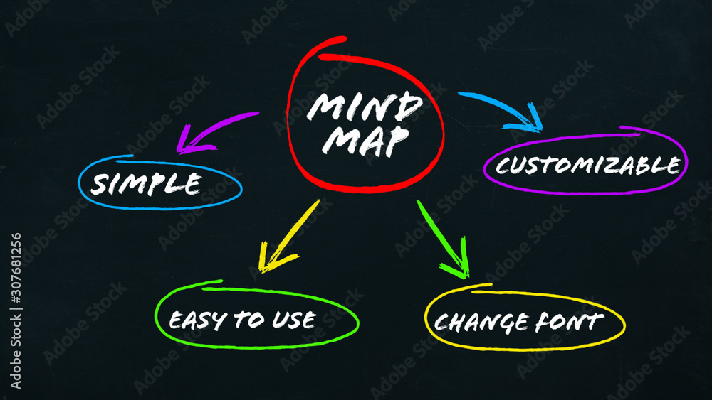 Hand Drawn Mind Map Stock Template | Adobe Stock
