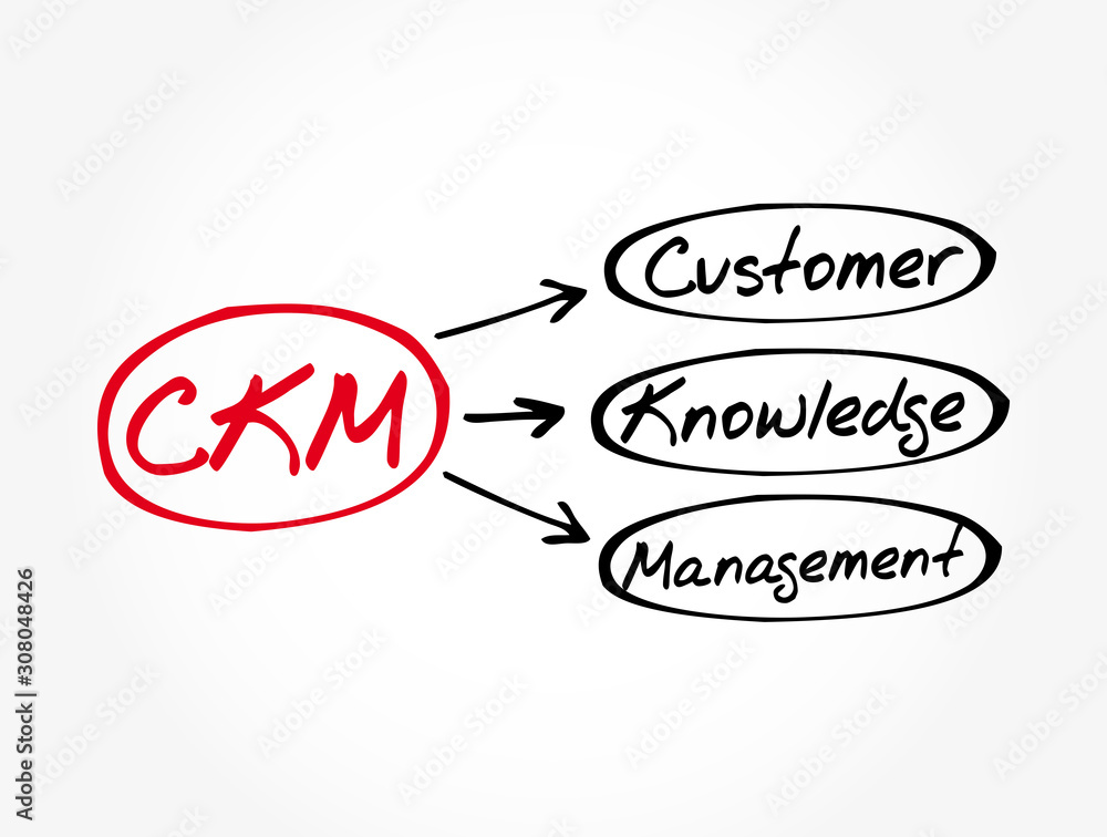 CKM - Customer Knowledge Management acronym, business concept ...