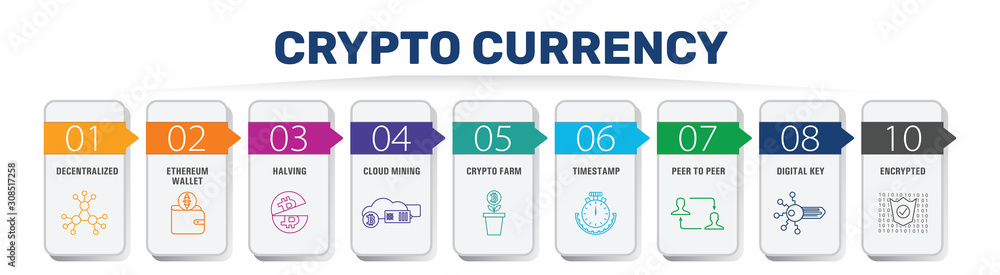 Crypto Currency Infographics vector design. Timeline concept include ...