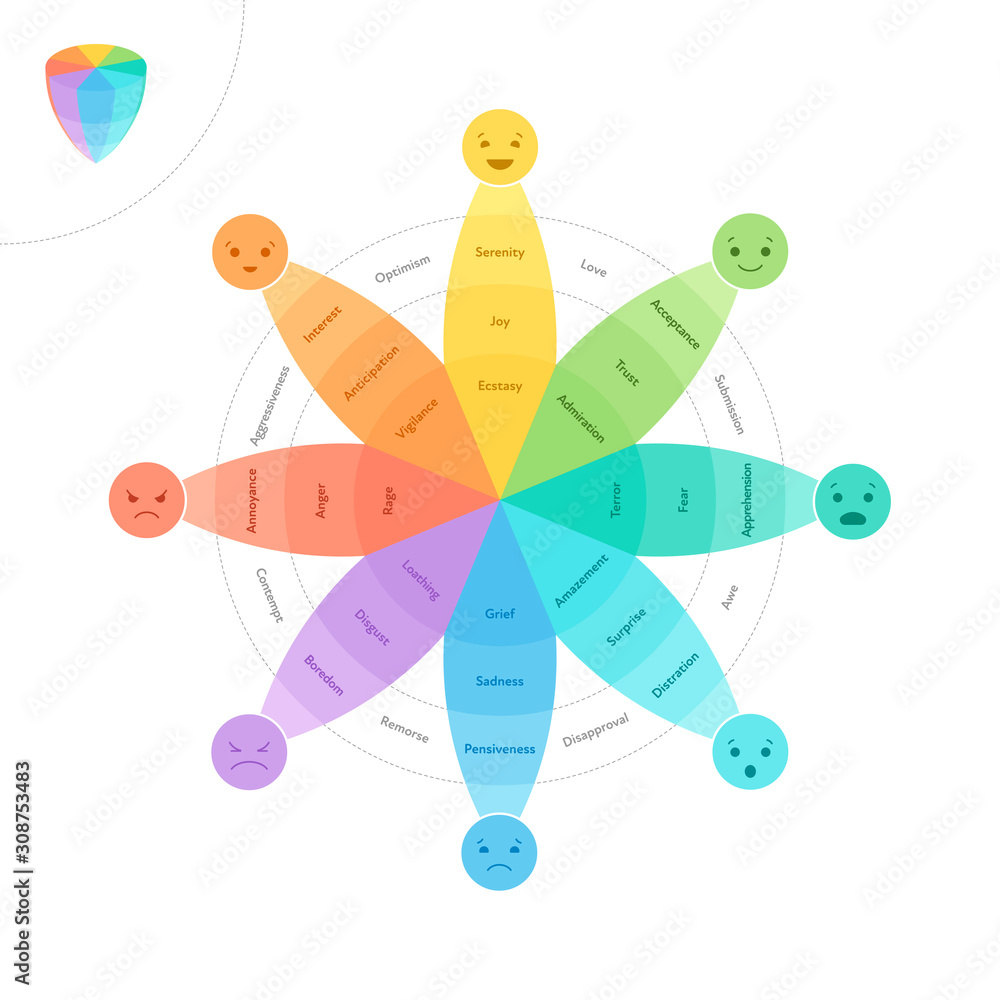 Basic Emotions Chart