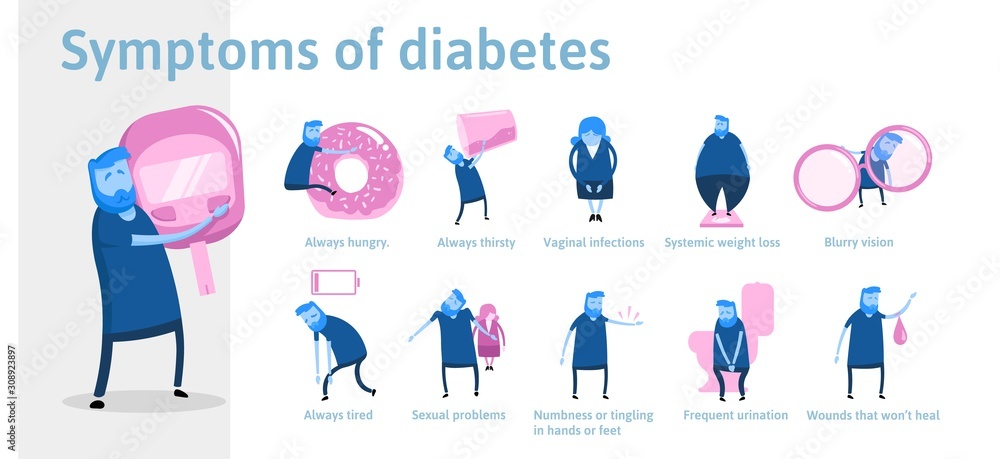 The symptoms of diabetes, infographics. Vector illustration for medical ...