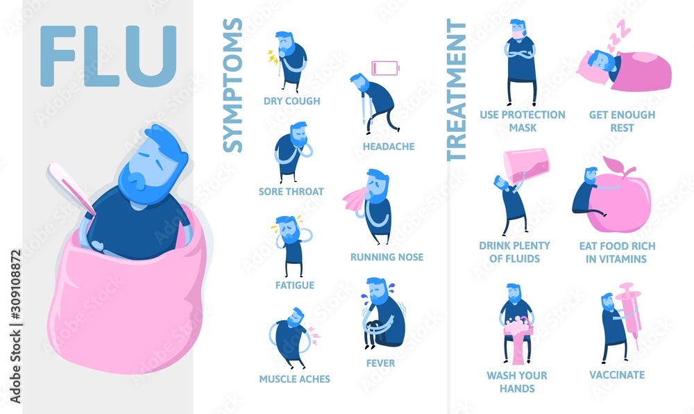 Cold and flu symptoms and prevention. Signs, symptoms, and treatment ...
