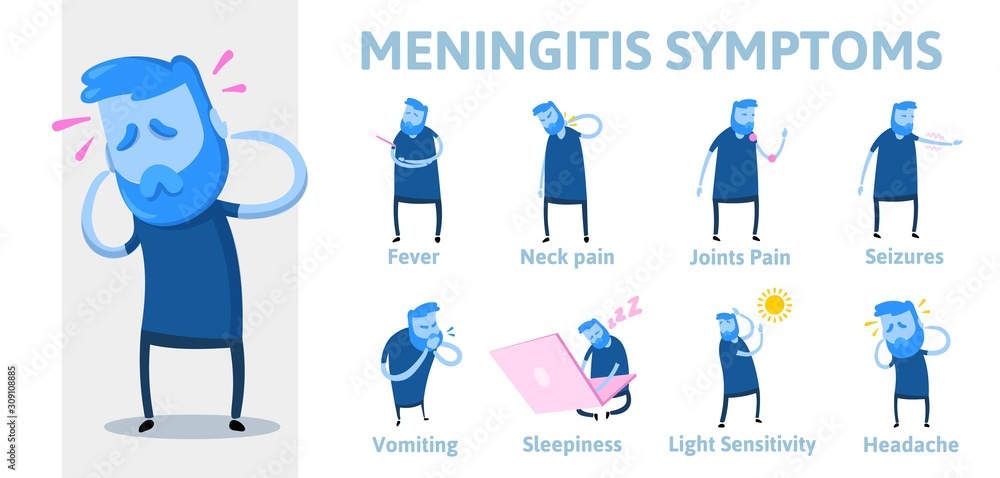 Meningitis symptoms. Information poster with text and characters. Flat ...