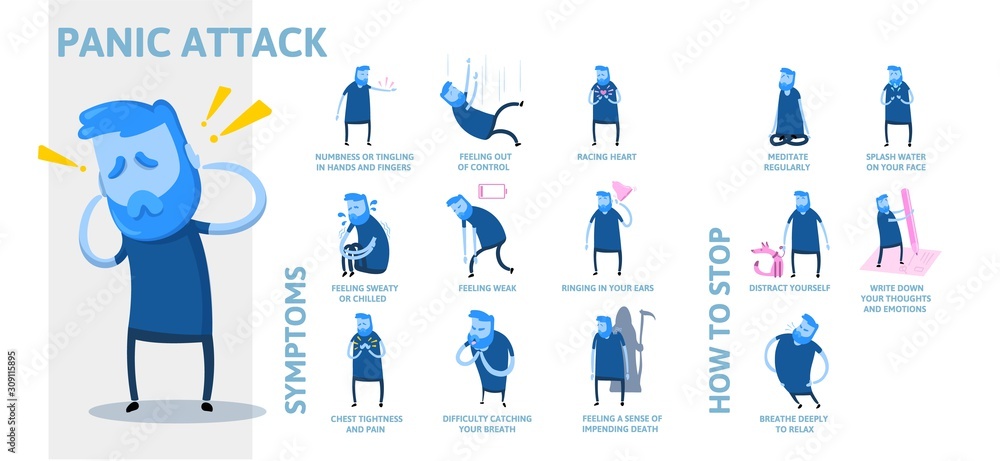 Panic attack symptoms and prevention. Signs and treatment of the ...