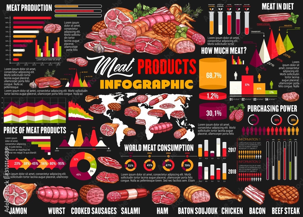 Meat food products and sausages infographics, butchery and farmer ...