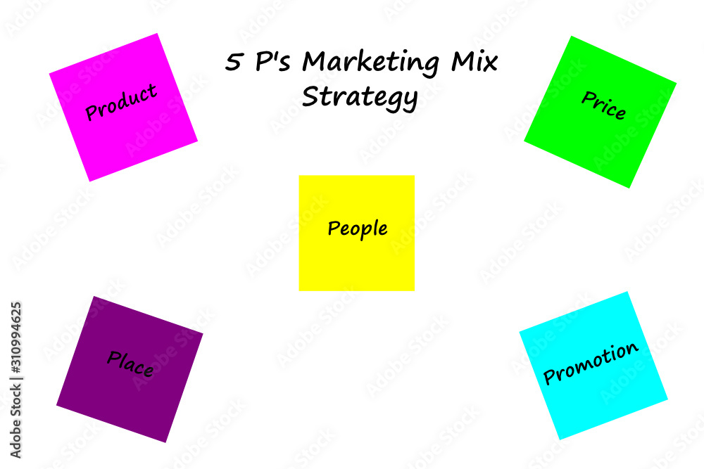 The 5 P's Marketing Mix Strategy on Post-it notes or sticky note pads ...