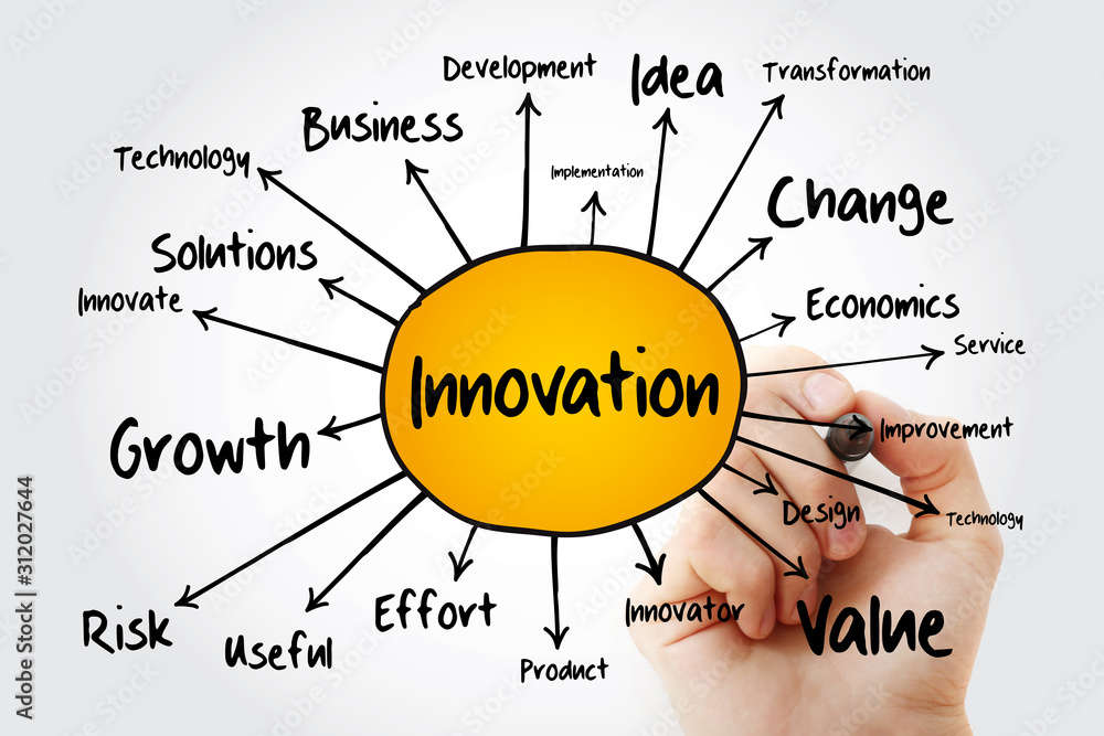 Innovation mind map flowchart with marker, business concept for ...