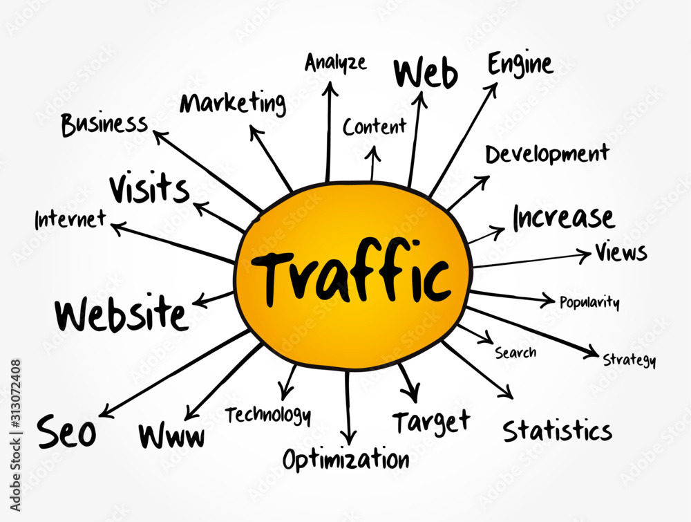 TRAFFIC mind map flowchart, technology concept for presentations and ...