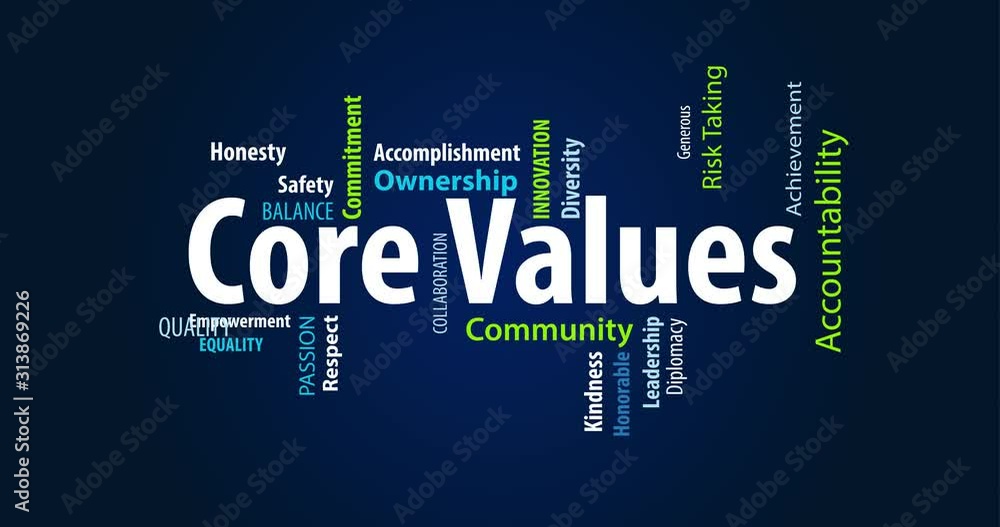 Animated Core Values Word Cloud vídeo do Stock | Adobe Stock