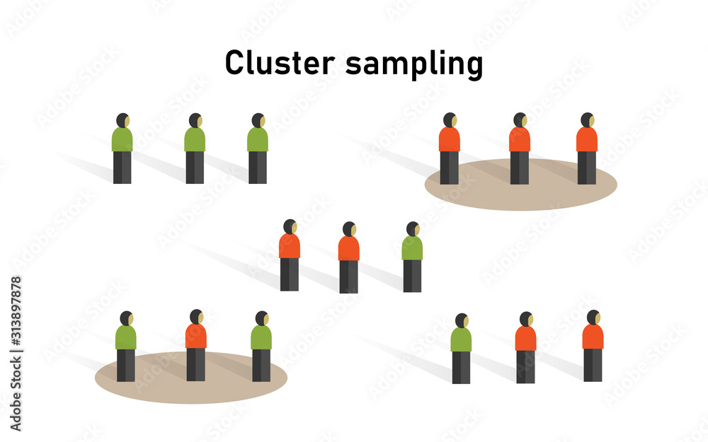 Cluster sampling method in statistics. Research on sample collecting ...