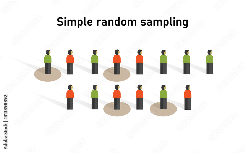 Simple random sampling method in statistics. Research on sample ...