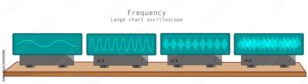 Vetor de Oscilloscope and sound frequency. Different sound waves. Graphic chart oscilloscope ...