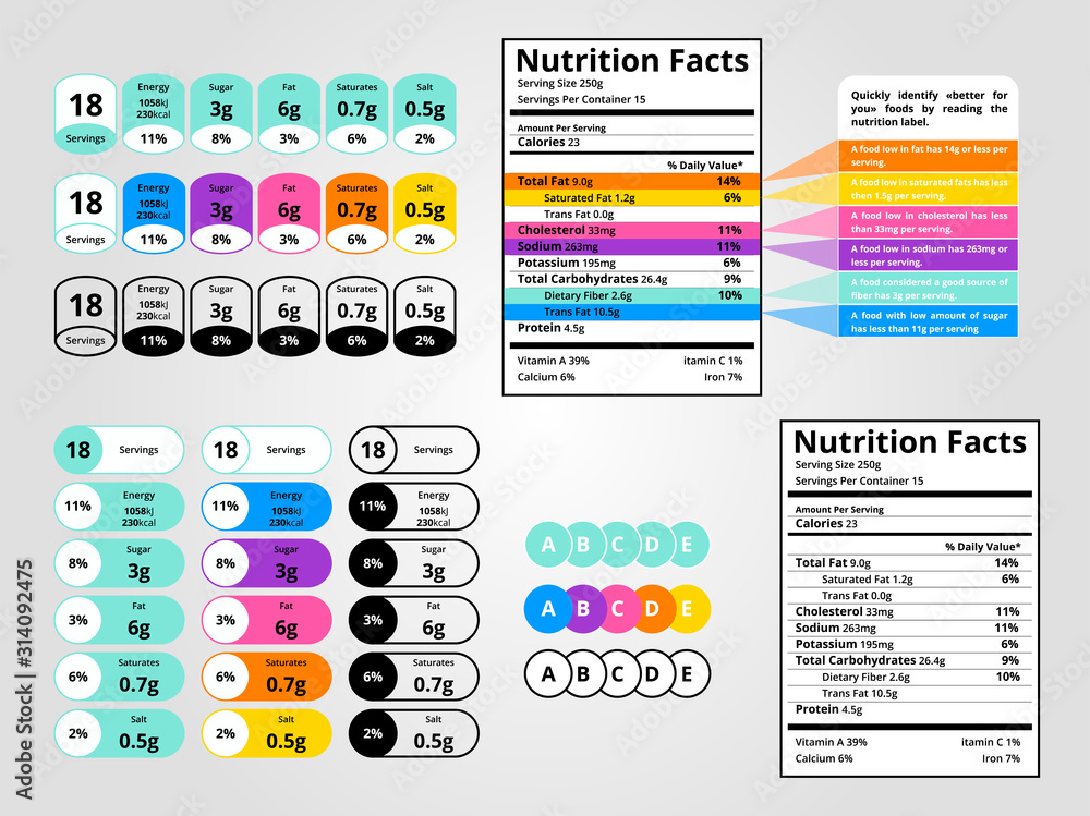 Nutrition facts label set. Information for packaged food, requirement ...