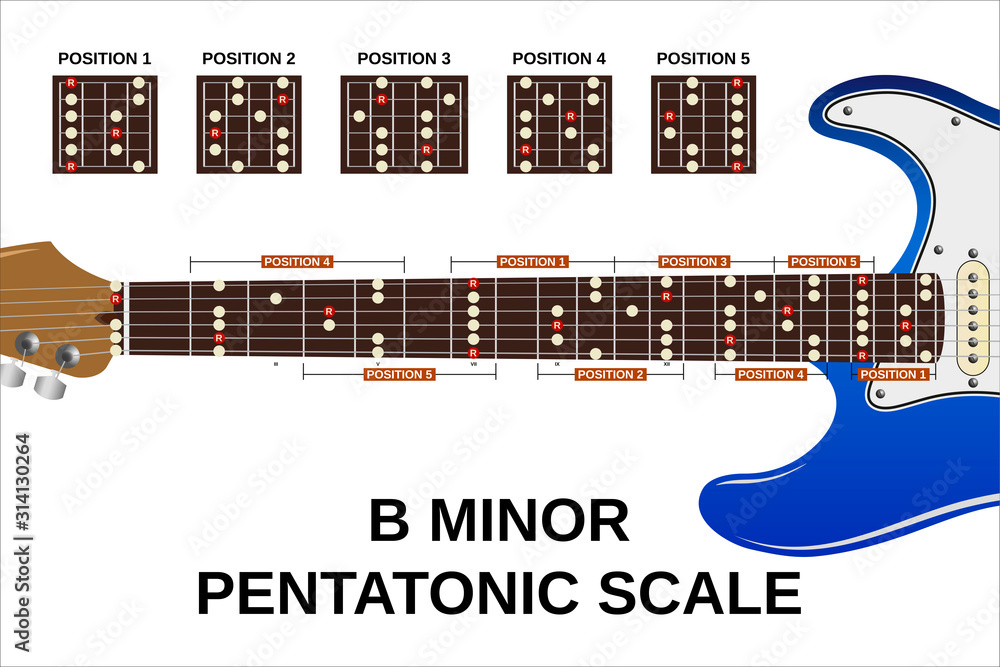 b minor pentatonic scale Stock Vector | Adobe Stock