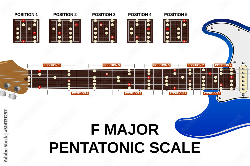 Poster f major pentatonic scale – Muurposter | Europosters
