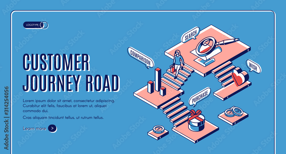 Customer journey road isometric landing page. Stages of buying process ...