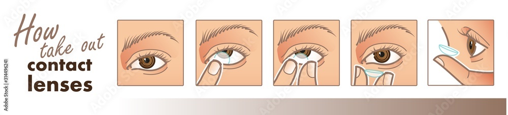 Instruction to use contact lenses. How to take out lenses poster ...