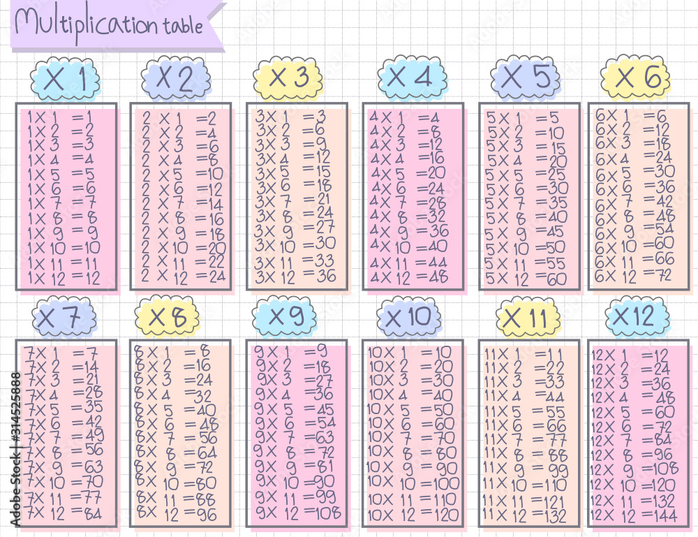 Poster Multiplication table for mathematics – Wall Art | UkPosters