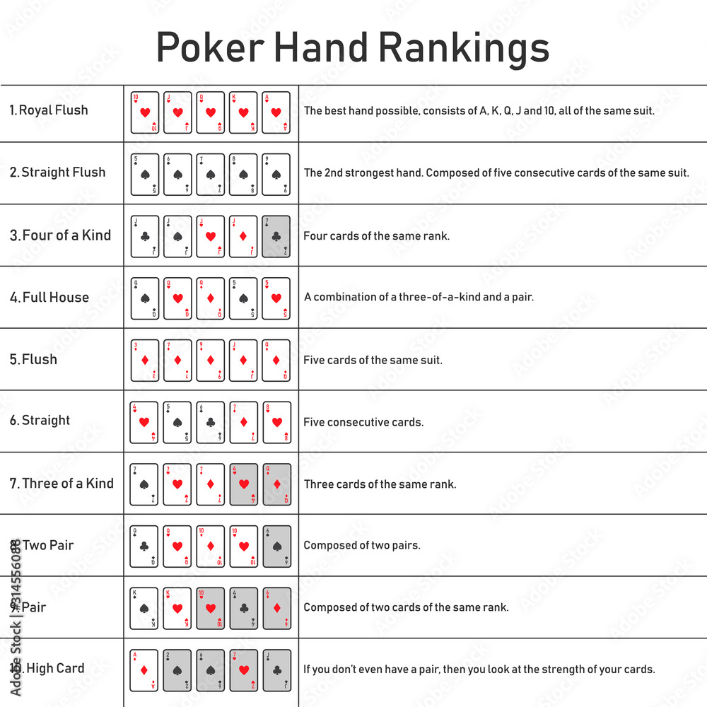 Poker hand rankings combination set vector Stock Vector | Adobe Stock