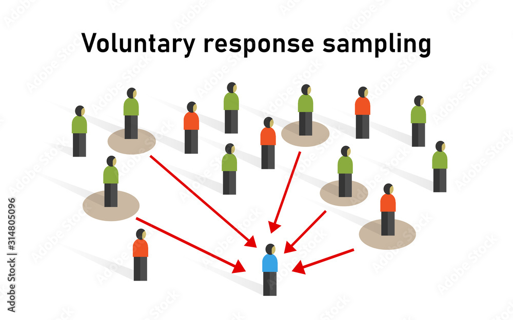 Voluntary response sampling sample taken from a group of people ...