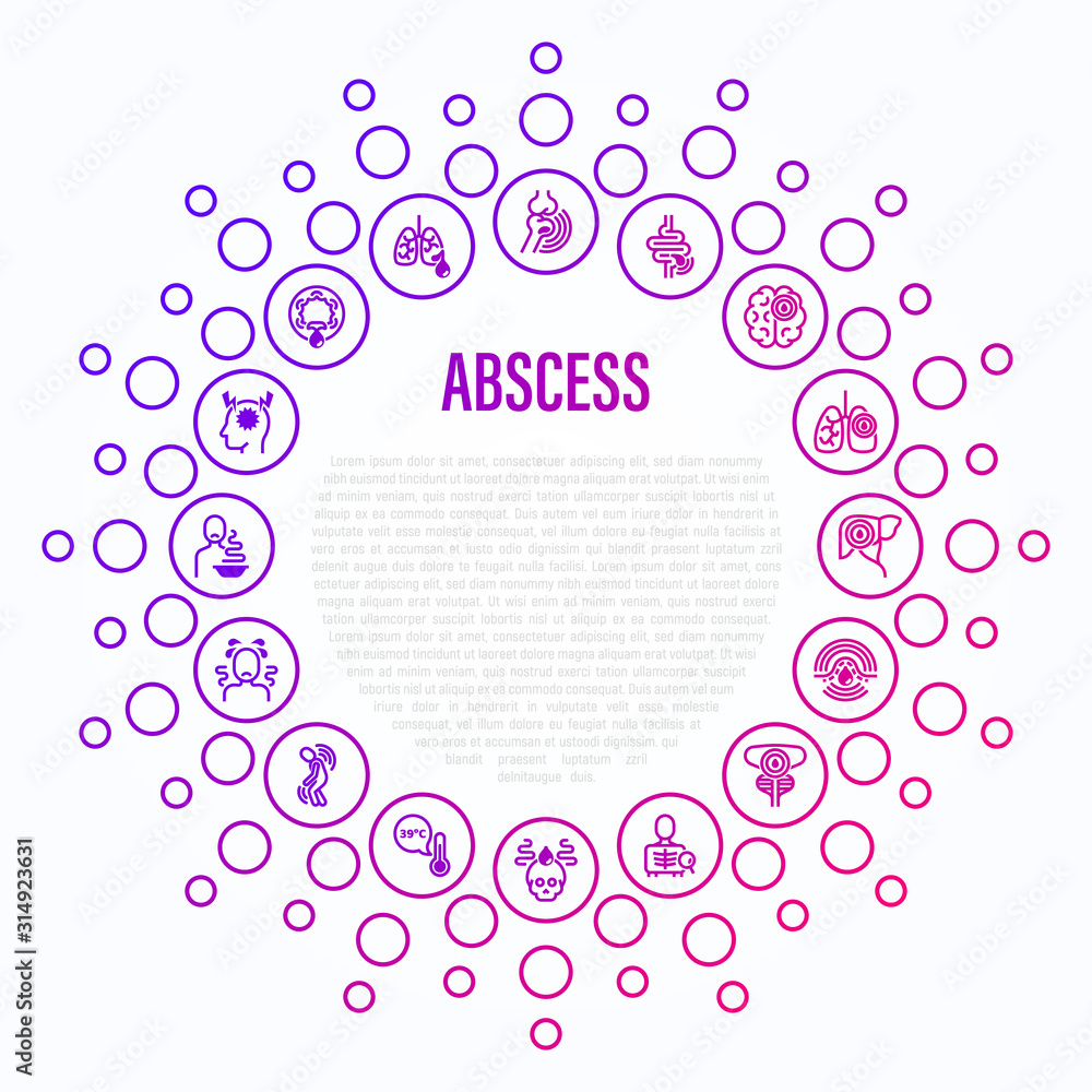 Abscess concept in circle shape with thin line icons. Joint, abdominal ...