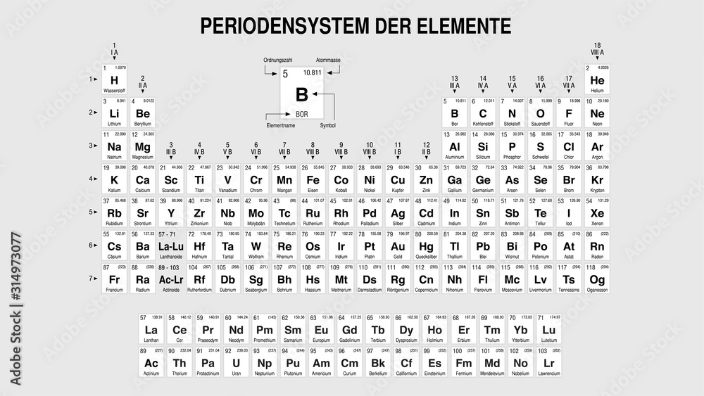 PERIODENSYSTEM DER ELEMENTE -Periodic Table of Elements in German ...