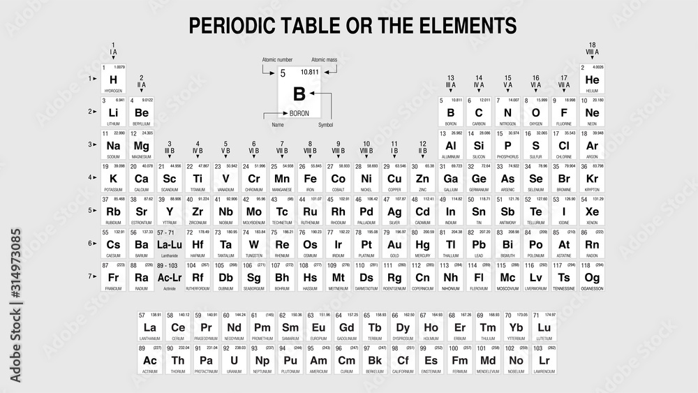Periodic Table Of Elements Black And White