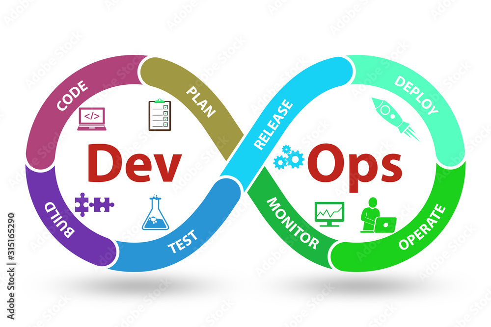 DevOps software development IT concept - 3d rendering Stock ...