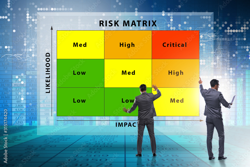 Risk Matrix concept with impact and likelihood Stock Photo | Adobe Stock