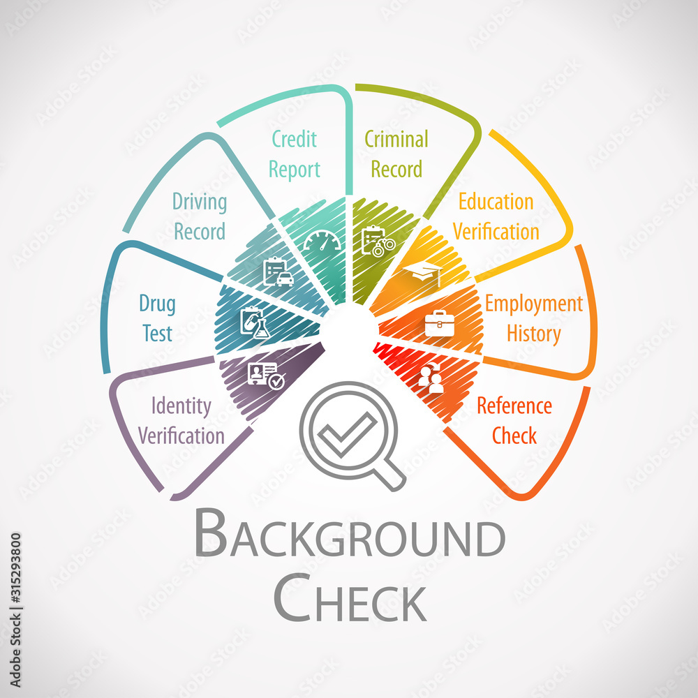 Background Check in Recruitment And Hiring Wheel Infographic Stock ...