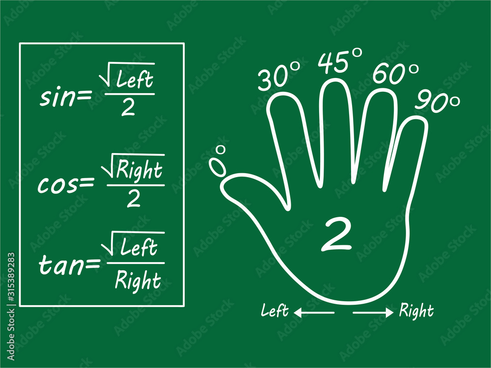 Techniques for calculating trigonometric angles with the left hand ...