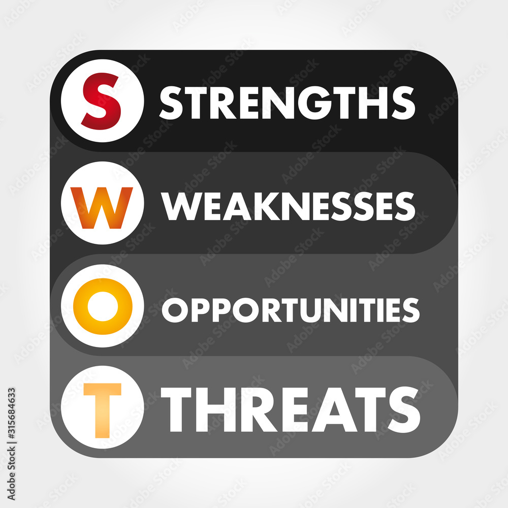 Business Weaknesses