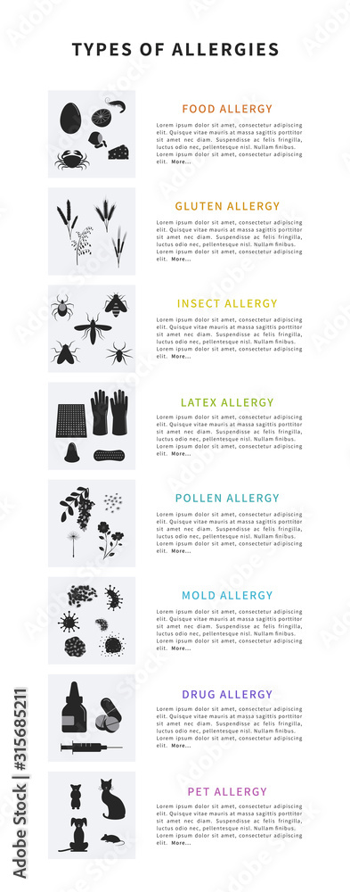 Allergy types infographic set. Information poster with text and ...