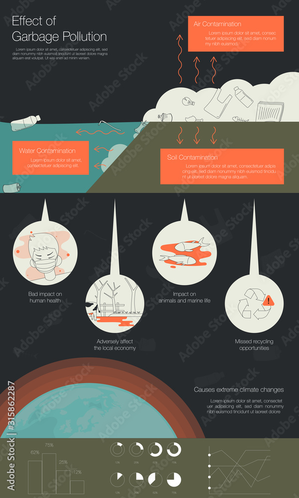 The Effect go Garbage Pollution Infographic whit charts and graphs ...