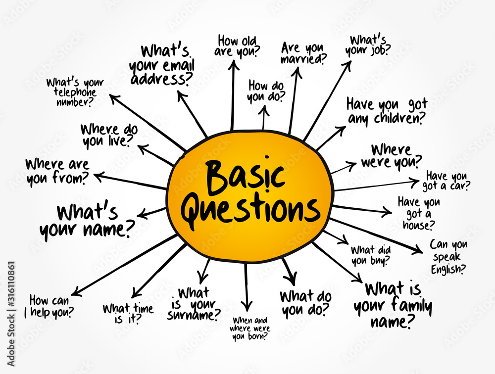 Basic English Questions for daily conversation, mind map, concept for ...