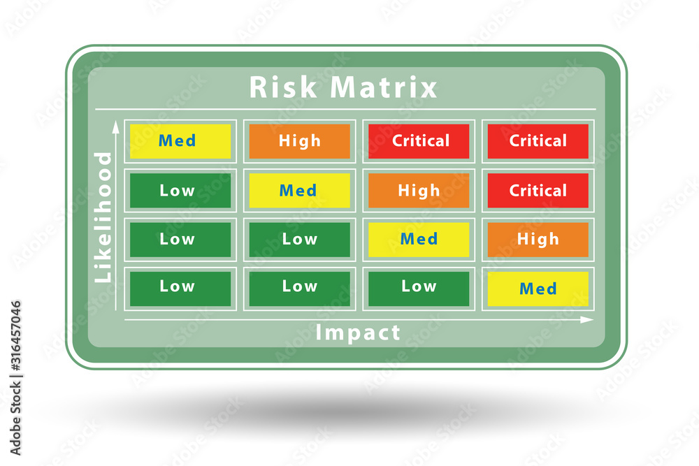 Risk Matrix concept with impact and likelihood - 3d rendering Stock ...