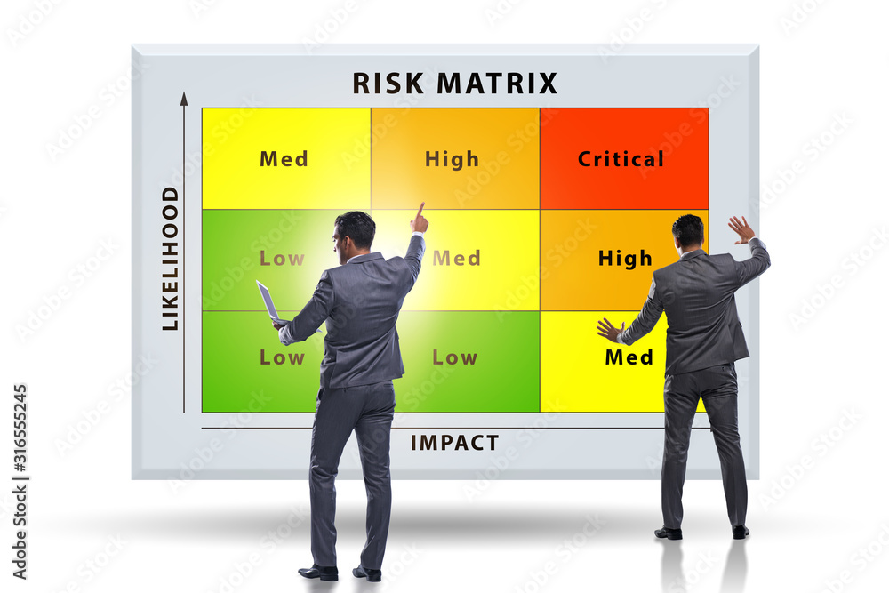Risk Matrix concept with impact and likelihood Stock Photo | Adobe Stock