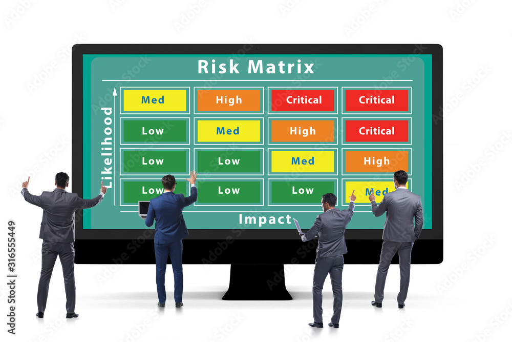 Risk Matrix concept with impact and likelihood Stock Photo | Adobe Stock