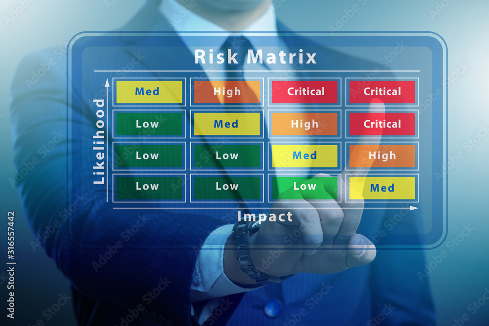 Risk Matrix concept with impact and likelihood Stock Photo | Adobe Stock