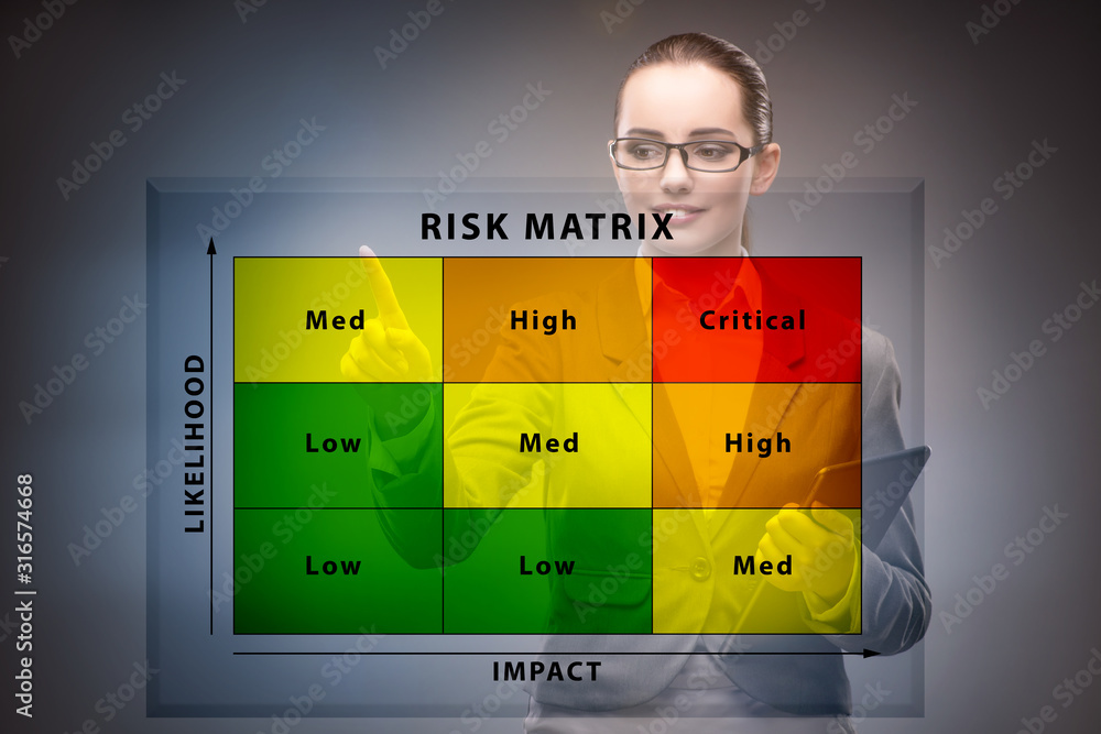 Risk Matrix concept with impact and likelihood Stock Photo | Adobe Stock