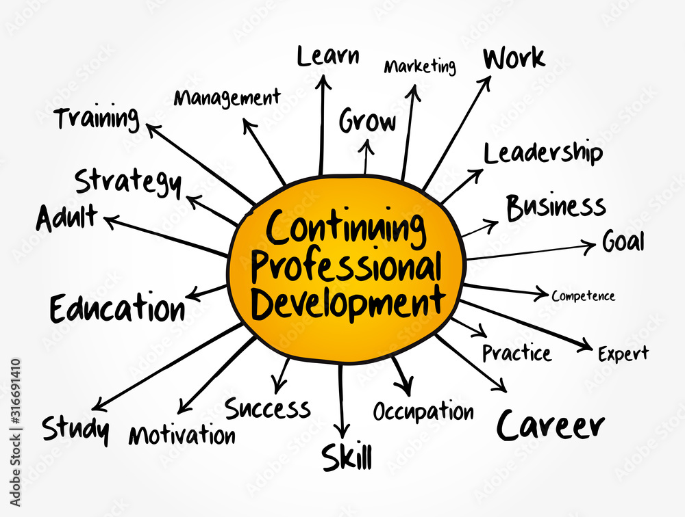 Continuing Professional Development mind map flowchart, business ...
