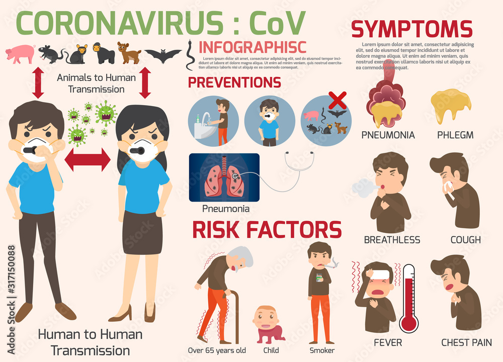 Coronavirus : CoV infographics elements, human are showing coronavirus ...